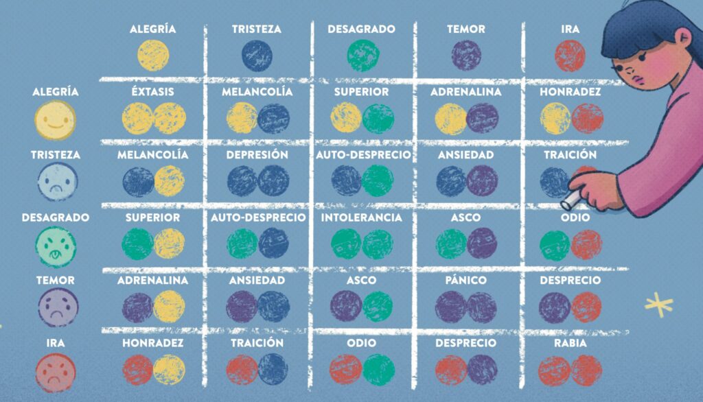 Aprende cómo manejar tus emociones como en Intensamente 2